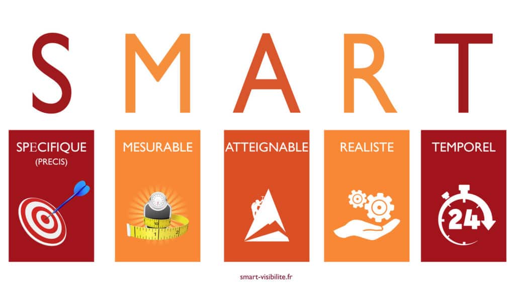 Objectif SMART : découvrez la méthode et ses applications