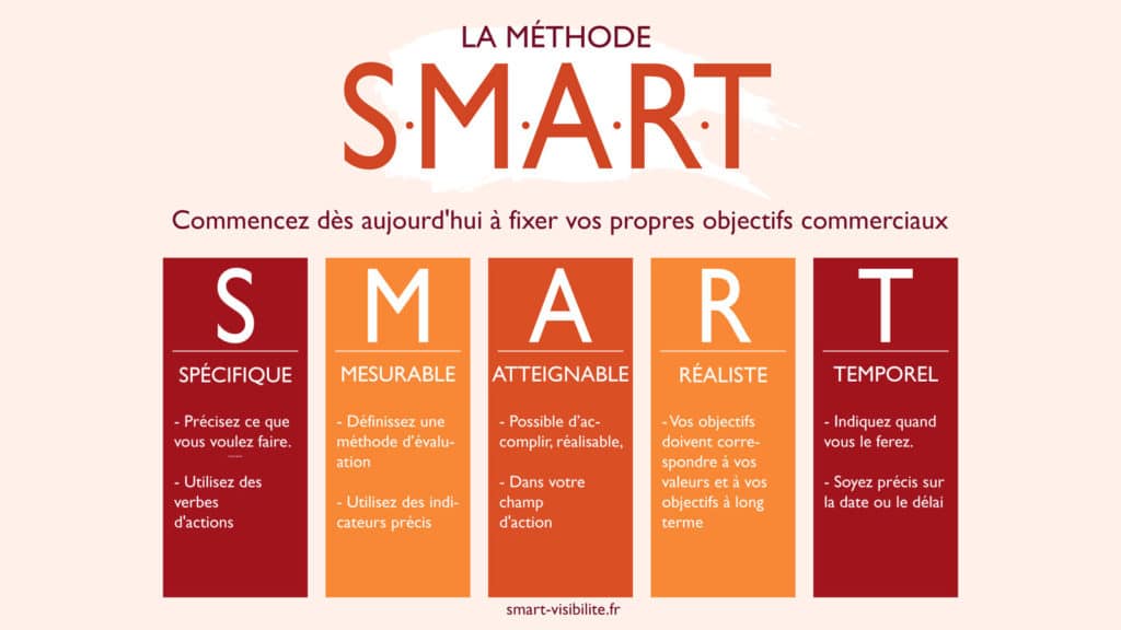 Objectif SMART : découvrez la méthode et ses applications